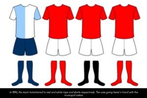 Liverpool Shirt History: Home and Away Kits - Liverpool FC Times