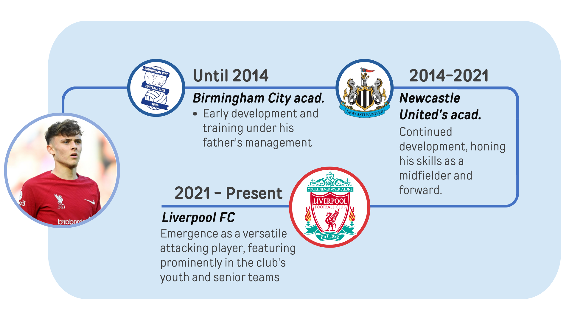 Bobby Clark #42: Breaking News, Rumors and Soccer Moments - Liverpool ...