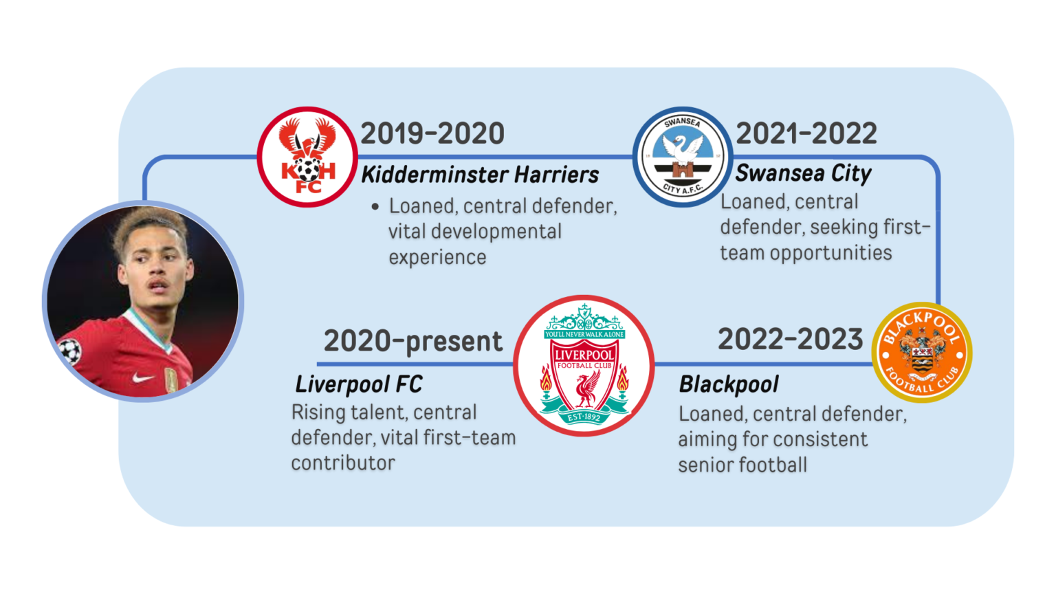 Rhys Williams #46: The Quick Rise of Anfield Defender - Liverpool FC Times