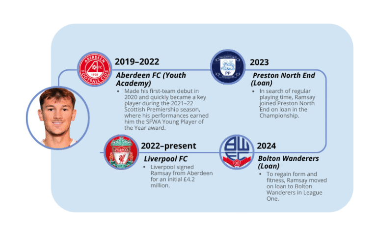 Calvin Ramsay #47: Young Right-Back with Huge Potential - Liverpool FC ...