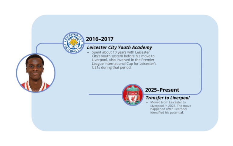 Trey Nyoni #42: One of the Most Exciting Prospects - Liverpool FC Times